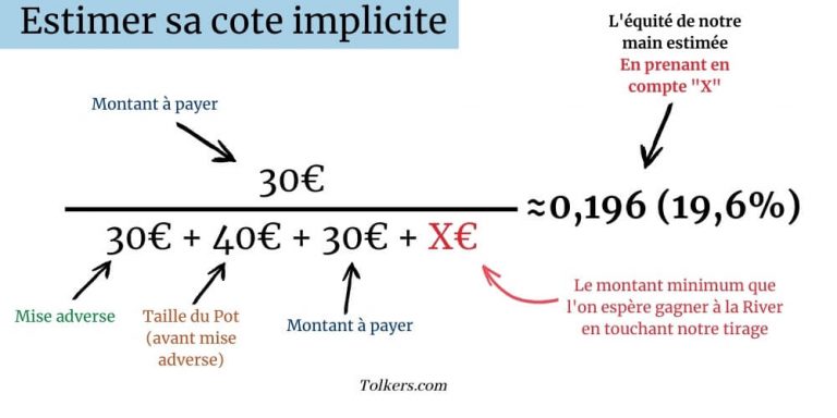 Comment utiliser les cotes implicites au Poker